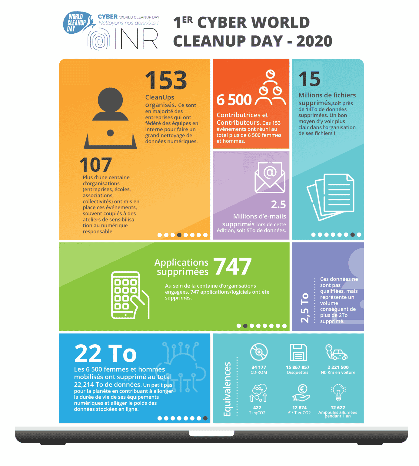 Les éditions précédentes - Digital Cleanup Day