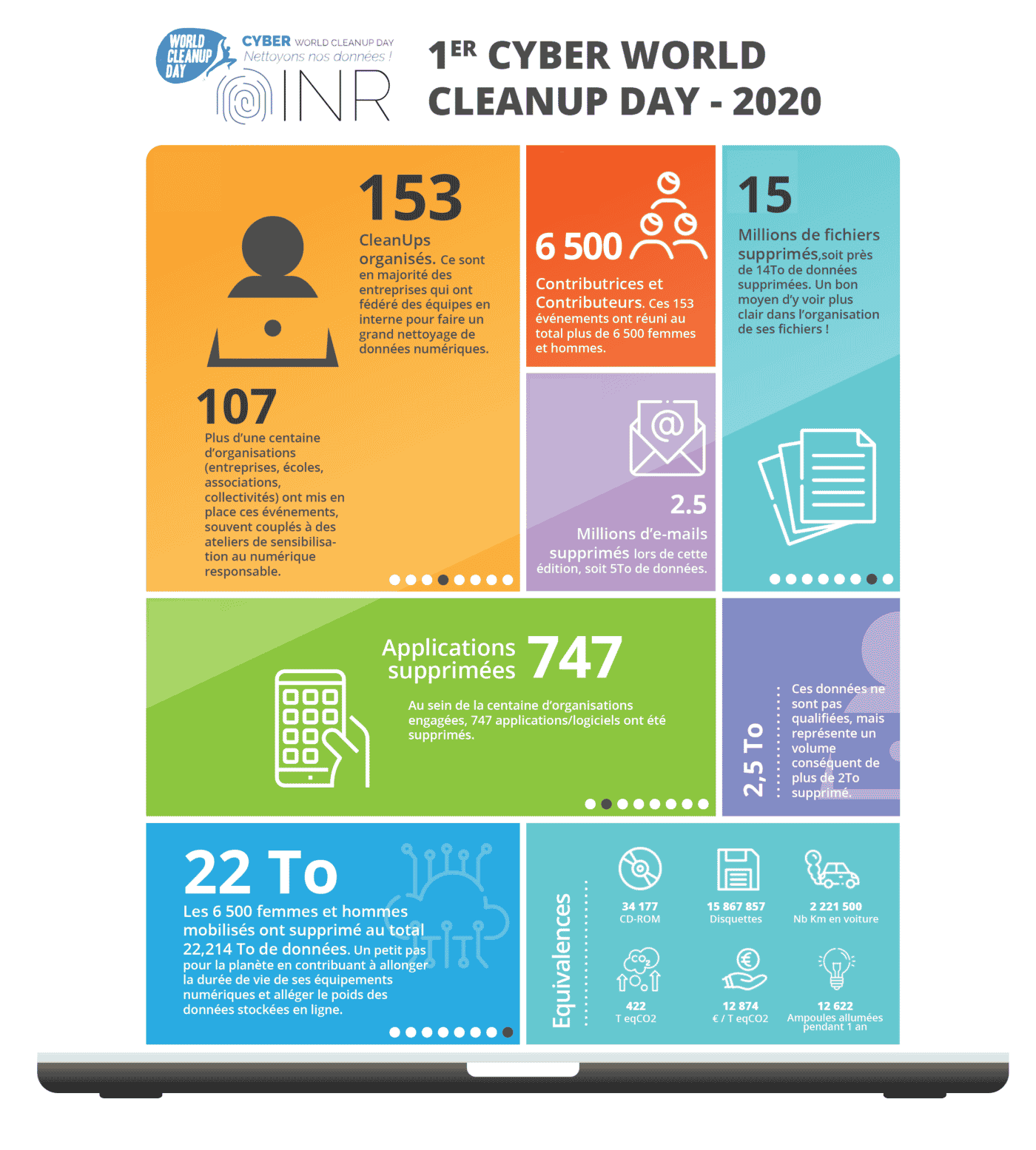 Les éditions précédentes - Digital Cleanup Day