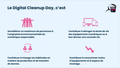 À propos du Digital Cleanup Day